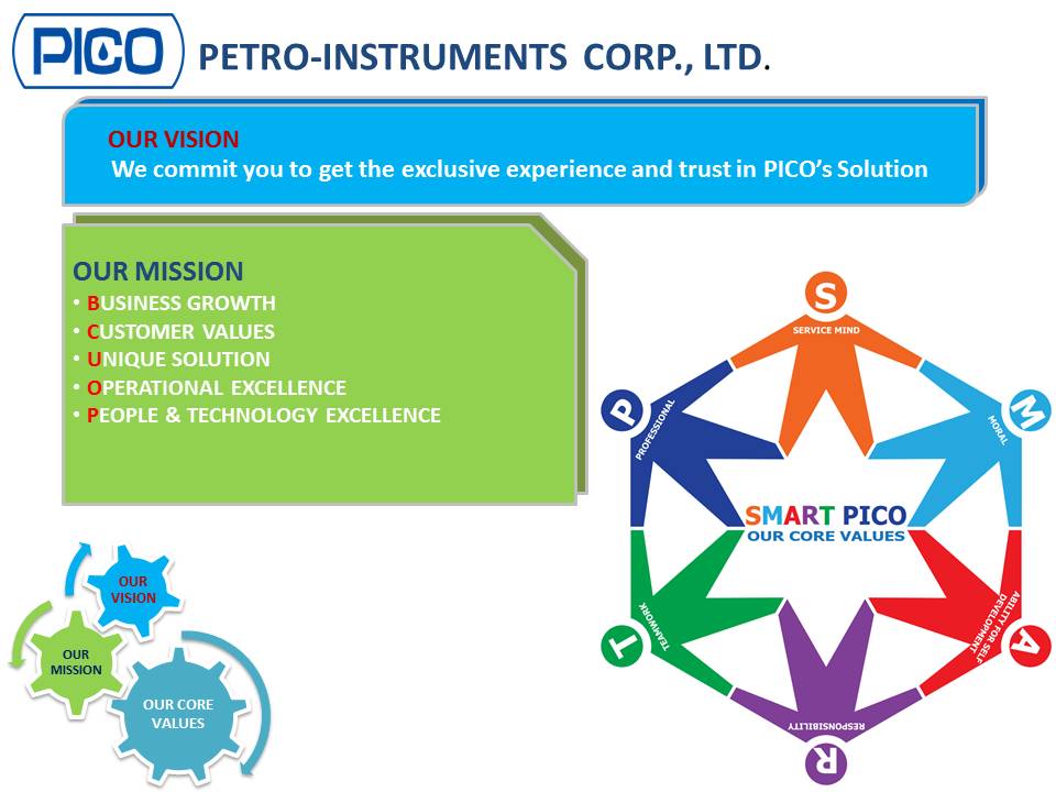 PICO's Knowledge Management Corner